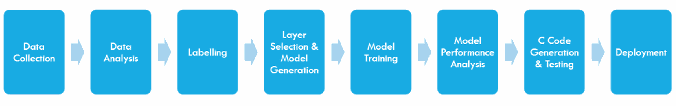 Alert Vest – connected tinyML safety vest by Swanholm Technology – Imagimob