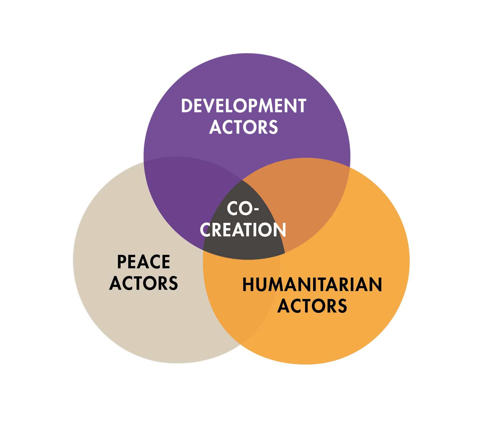 LM International - How we work