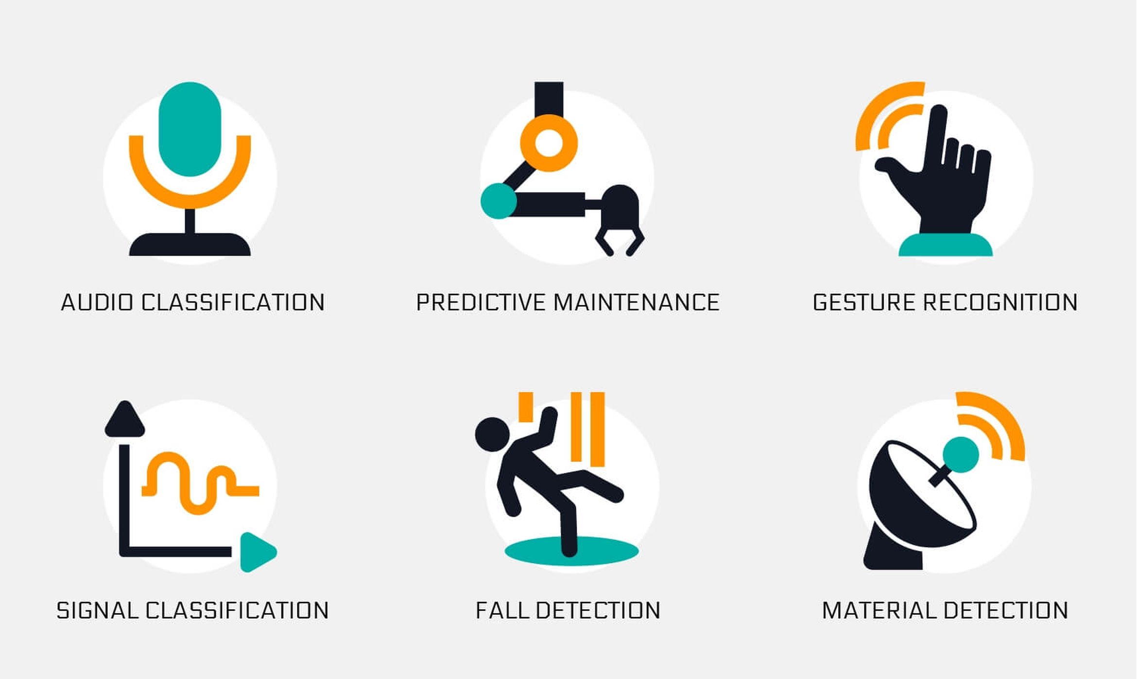 Imagimob - Edge AI | tinyML | Deep learning