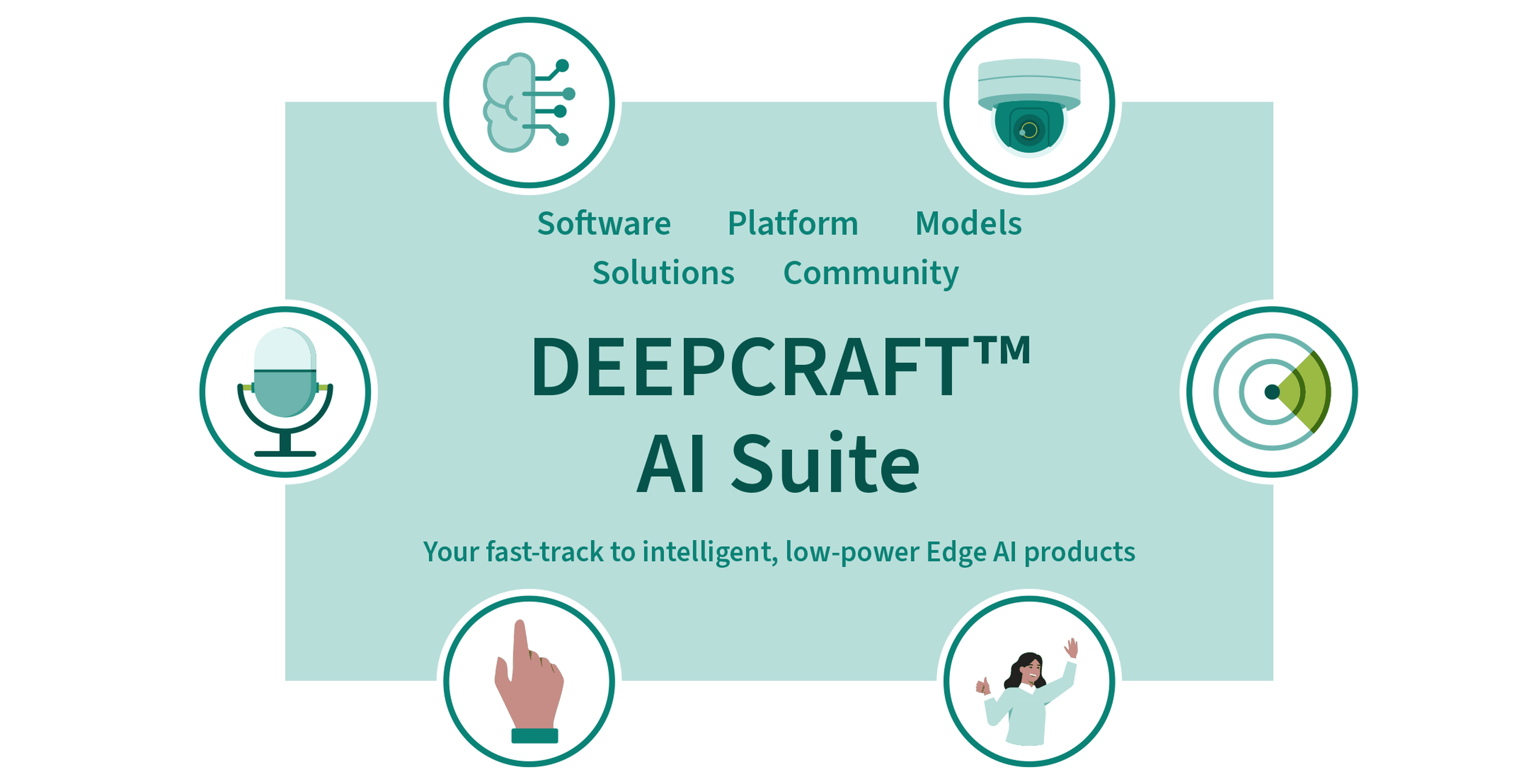 Imagimob - Edge AI | tinyML | Deep learning