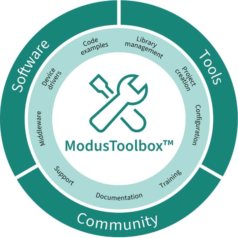 Imagimob - An Infineon Technologies Company