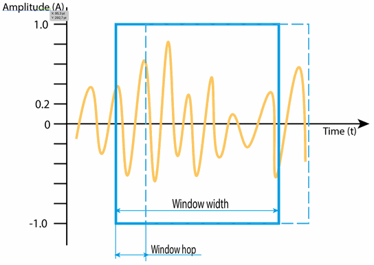 An Introduction To Sound Event Detection Sed Imagimob