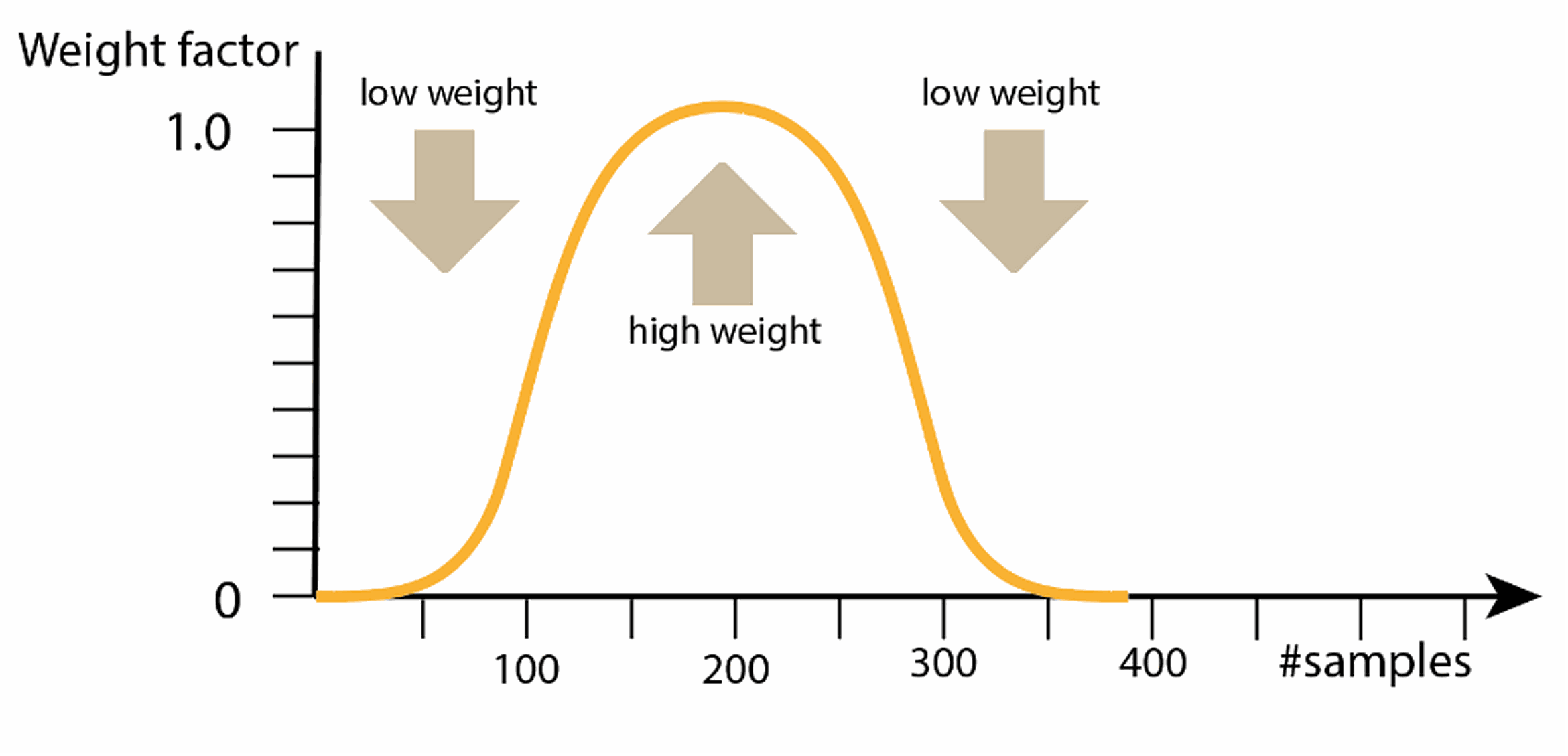 An Introduction To Sound Event Detection Sed Imagimob