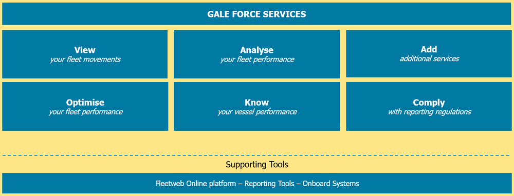 Solutions | Gale Force