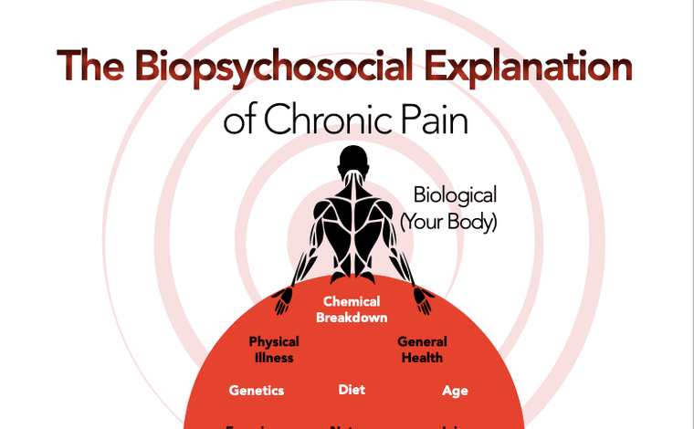 Chronic pain - MT-GBG