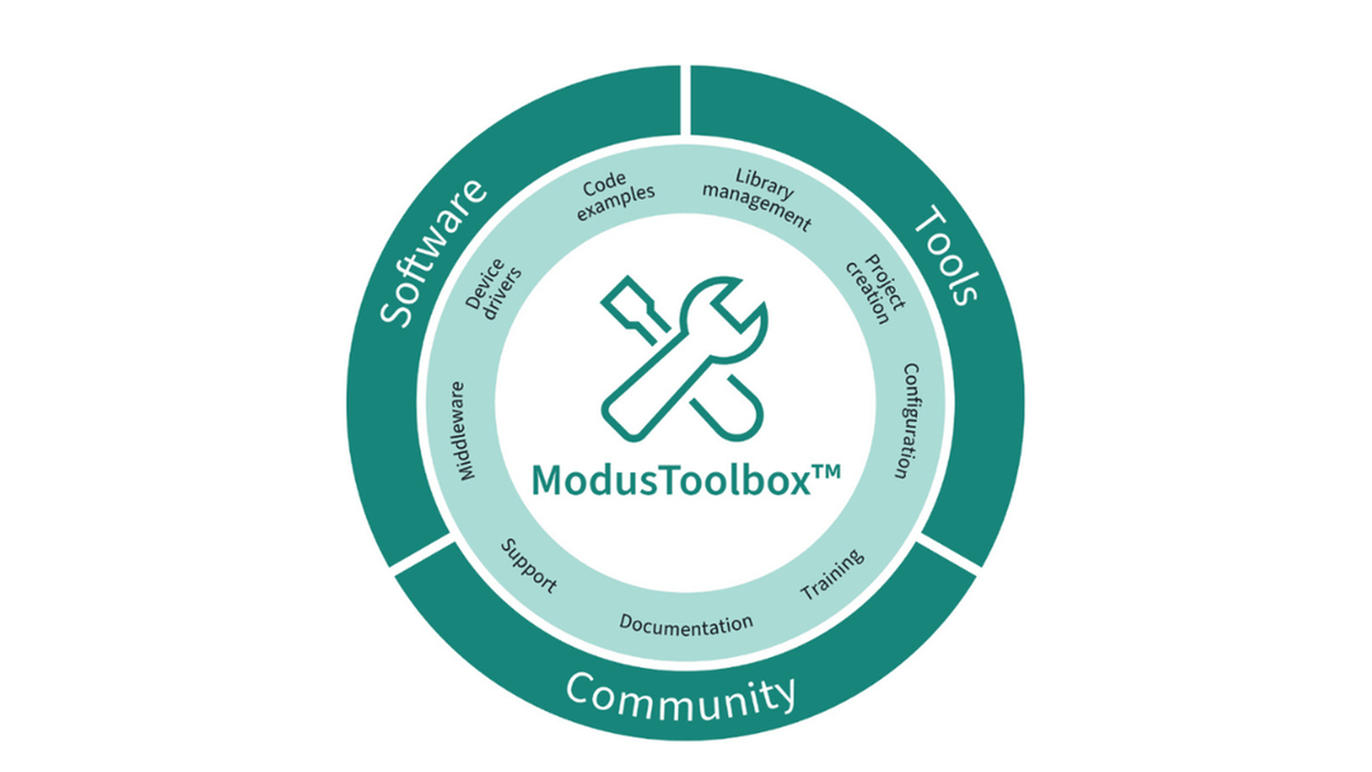 Imagimob - An Infineon Technologies Company