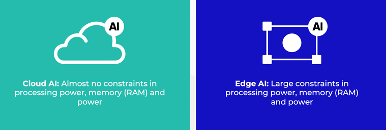 What is Edge AI ? - Learn More - Imagimob