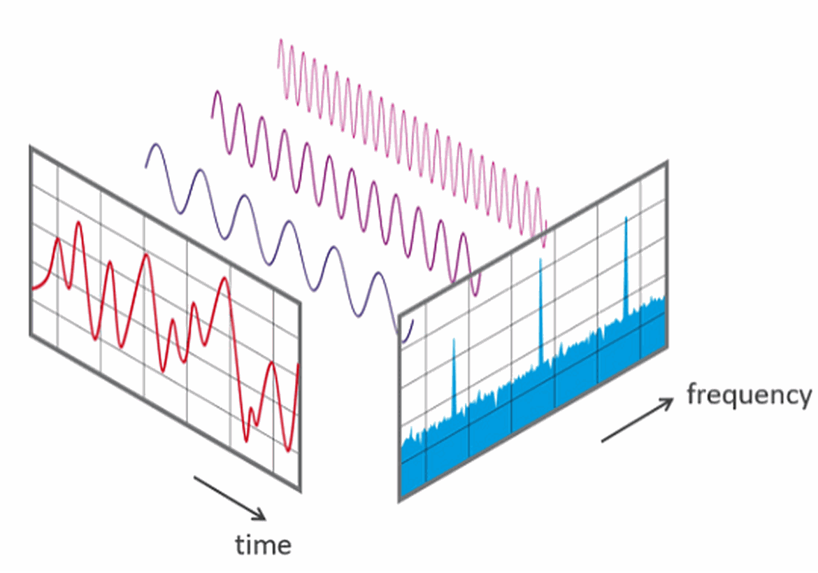 An Introduction To Sound Event Detection Sed Imagimob 