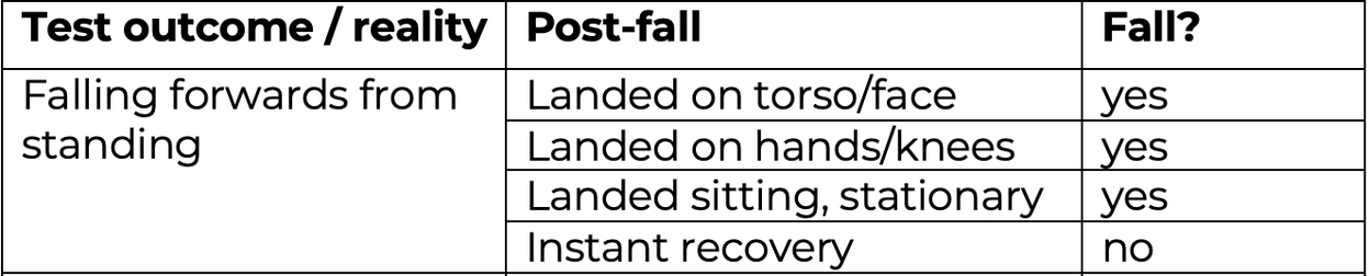 An introduction to Fall detection - The art of measuring falling down ...