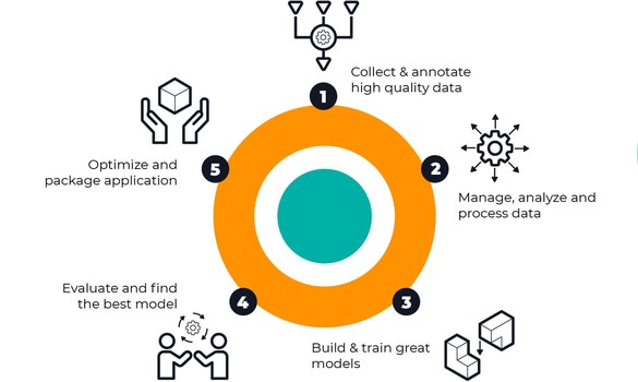 Imagimob - Edge AI / tinyML | SaaS | Deep learning